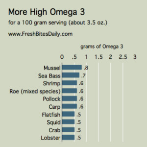 The Omega 3 big list — read only if you want a healthy brain – Fresh ...